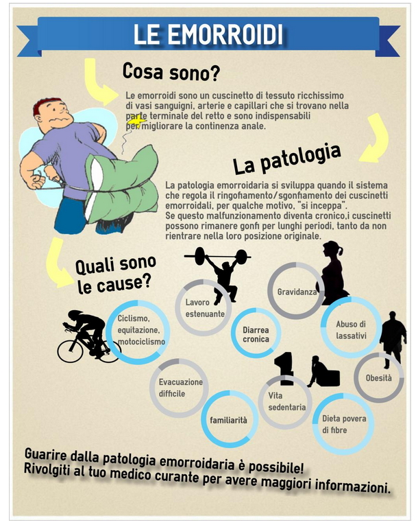 Se vuoi curare le emorroidi segui questi consigli